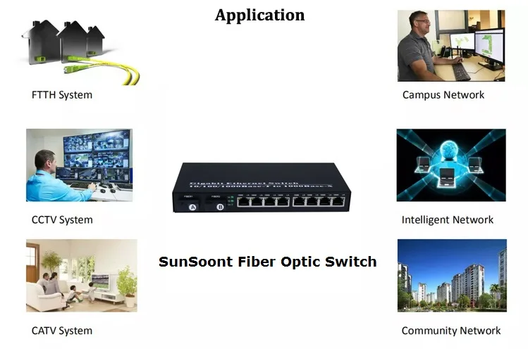 Fiber Optic Switches 8 Ethernet Ports 2 SFP Ports - Full Gigabit