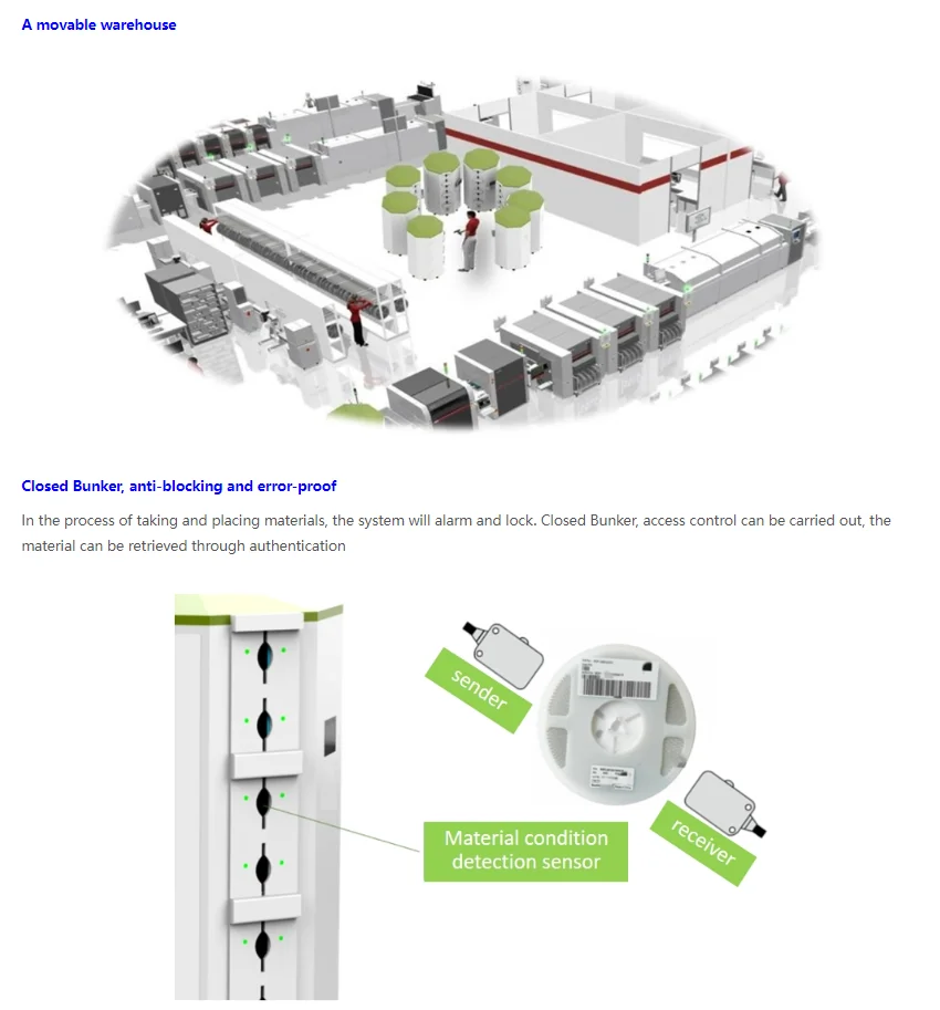 Intelligent SMT Reel Storage Tower - Efficient Material Management