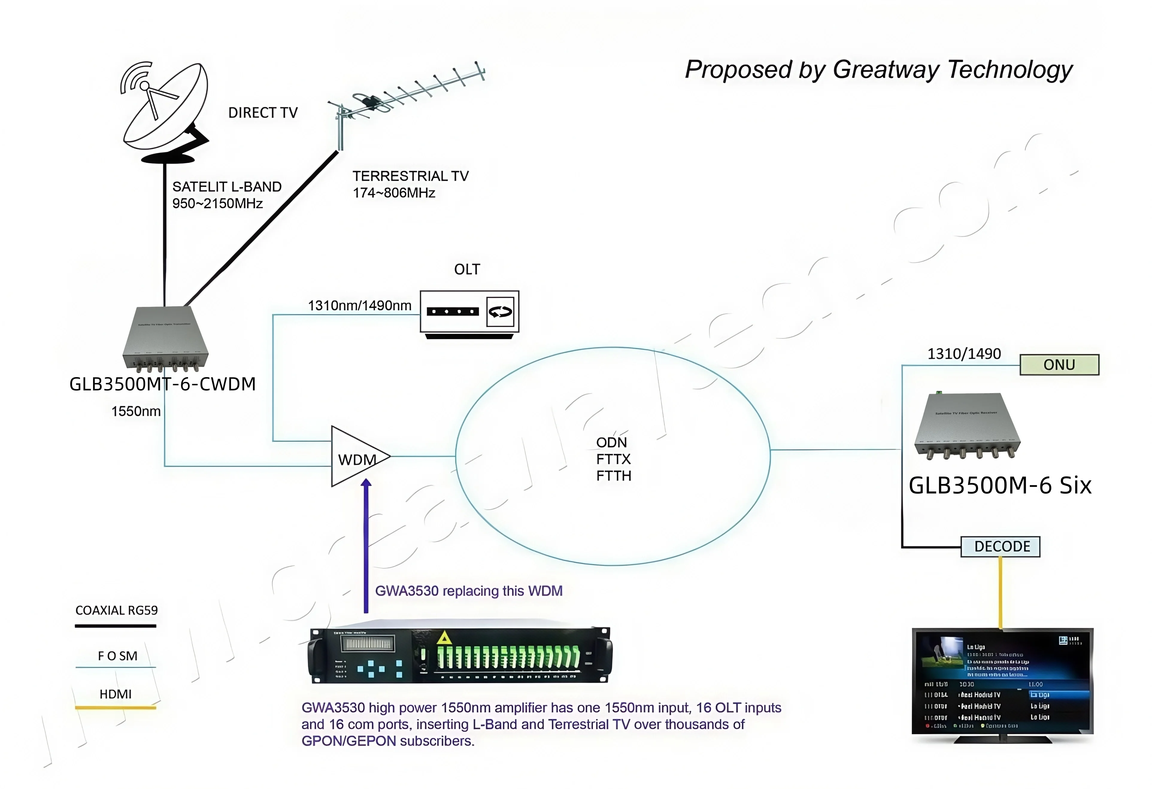 Factory FTTH Fiber Transmitter for Satellite TV and CATV Internet ...