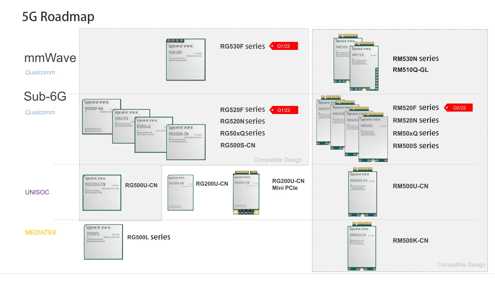 Quectel 4g Lte Cat4 Usb Dongle Ec25-a Ec25-v Ec25-af Ec25-afx Ec25-afxd ...