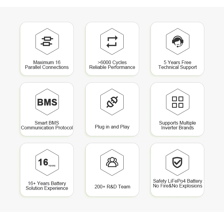 Lifepo4 48v 200ah Lithium Ion Bms Grade A Lithium Battery 48v 200ah ...