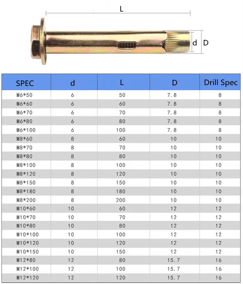 M6 M8 M10 M12 아연 도금 콘크리트 슬리브 확장 앵커 볼트 - Buy 소매 앵커,슬리브 앵커 볼트,확장 앵커 Product on Alibaba.com