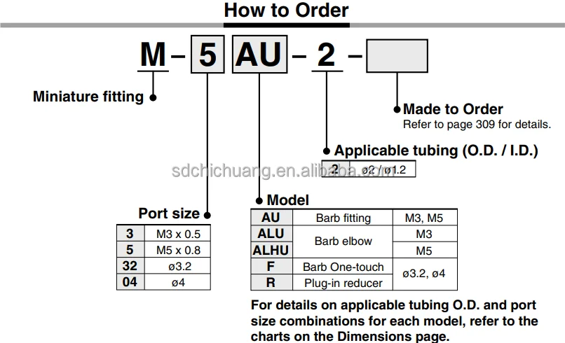 SMC M Series Miniature Fittings - Durable & Versatile