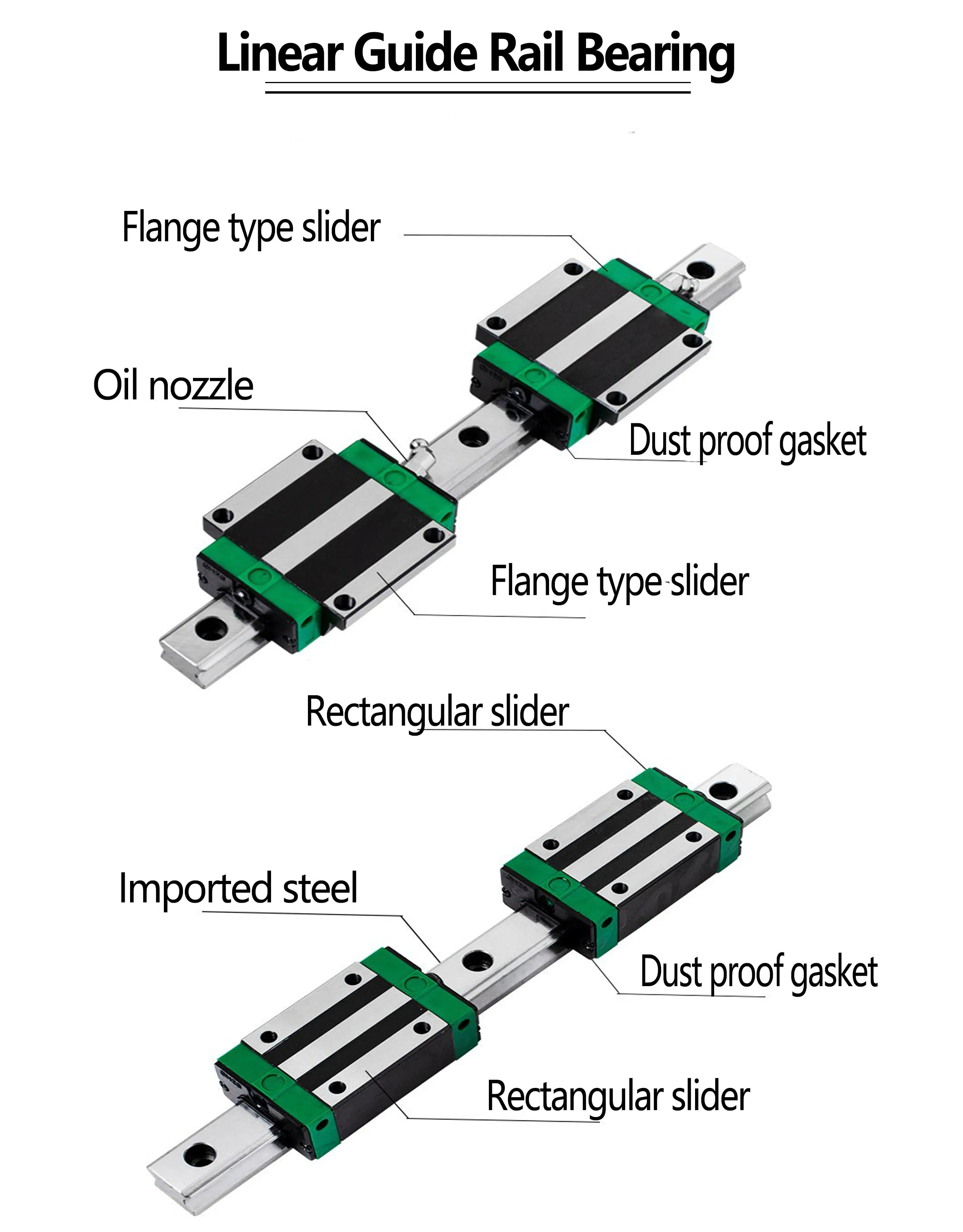 Original Brand Hgw25ccz0c Linear Bearing Linear Guide Bearings - Buy ...