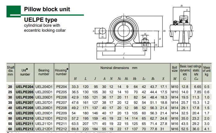 High Quality Pillow Block Bearing Ucp208-14 - Buy Pillow Block Bearing Ucp208-14,High Quality ...