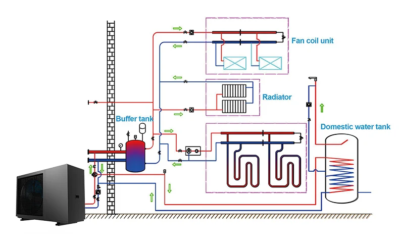 Pompa Ciepla Warmepumpe Bomba De Calor Dc Inverter Sunrain Heat Pump ...