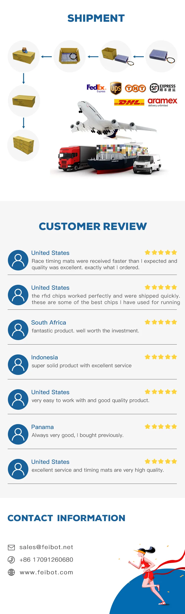 Feibot UHF RFID Ground Foldable Floor Mat Antenna for Race Timing