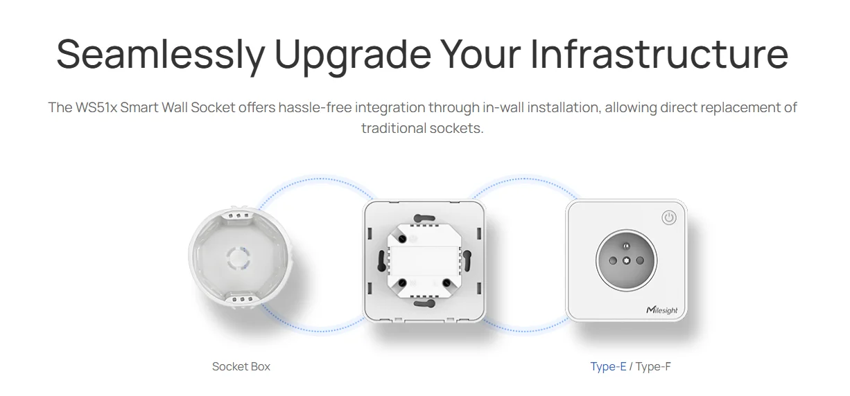 WS513 LoRaWAN Smart Wall Socket| Alibaba.com