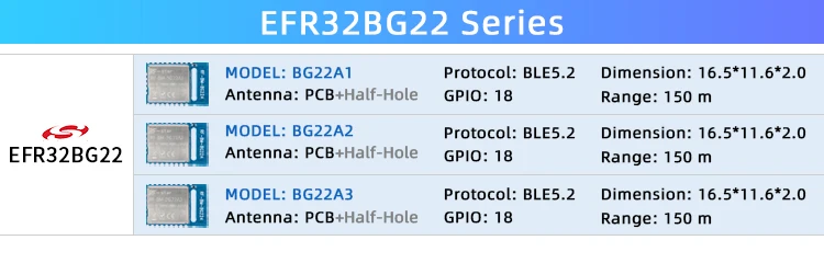 Cost-effective Siliconlabs Efr32bg22 Ble5.2 Module 6 Dbm Aoa Module ...
