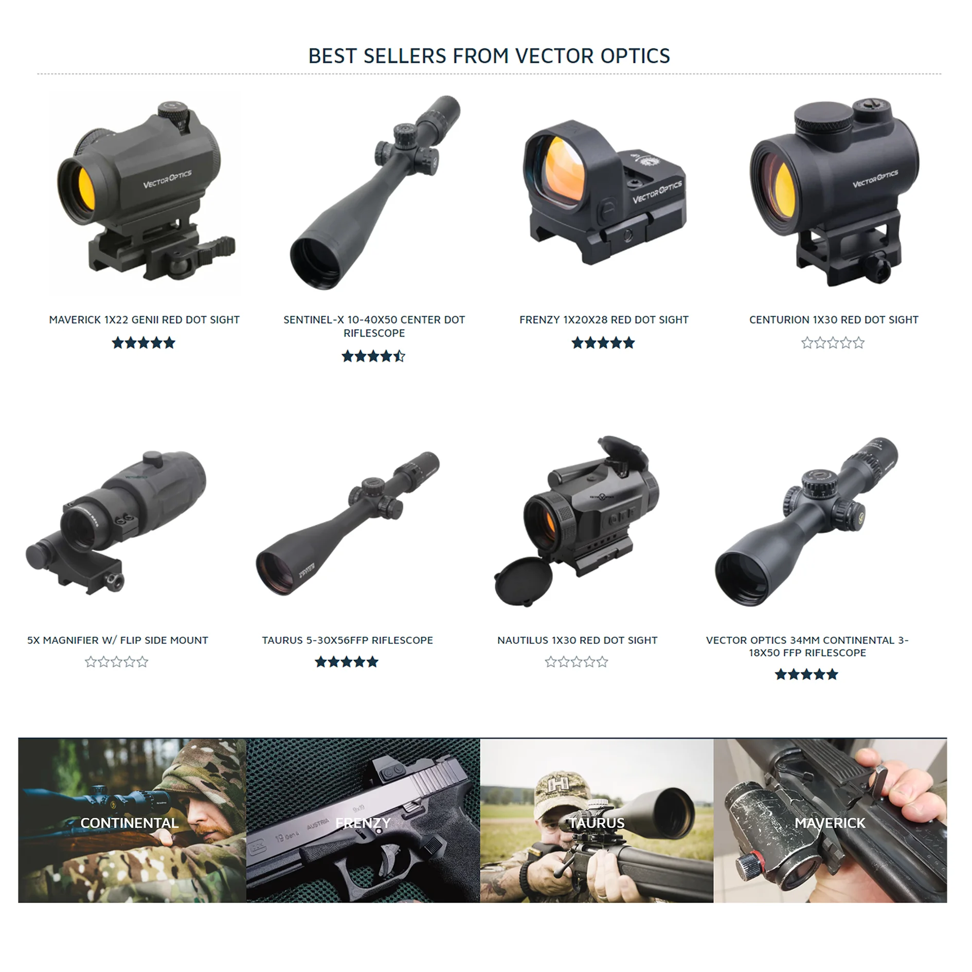 Vector Optics Micro Red Dot Sight Frenzy-s 1x17x24 Mic Red Dot Sight ...