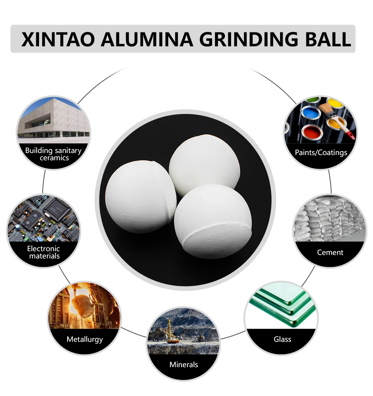 Industrial High Alumina Al2o3 Ceramic Grinding Media Balls Alumina Wet ...