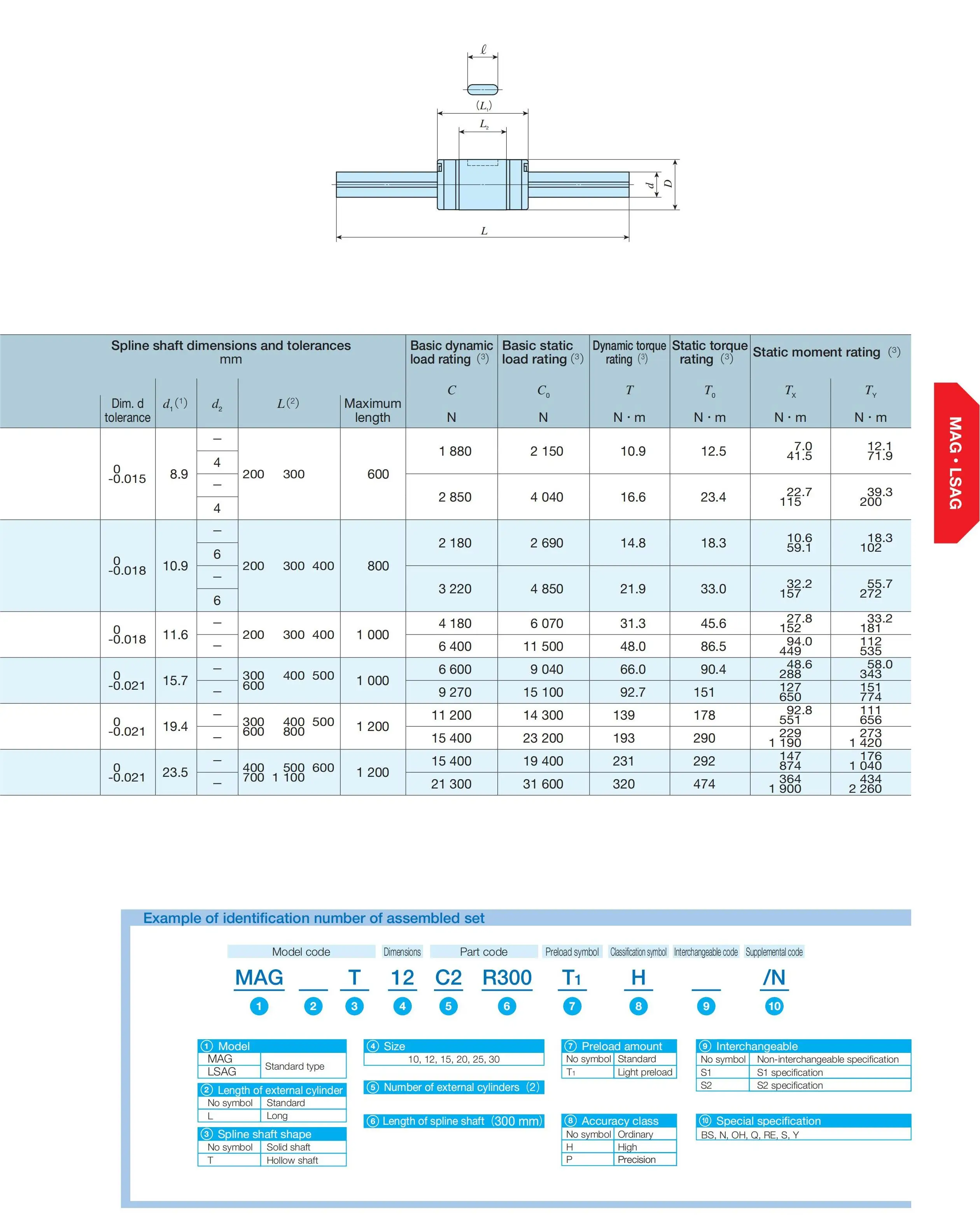 Iko Linear Motion Ball Spline For Cnc Lsag15 Lsagl15 Lsag20 Lsagl20 ...