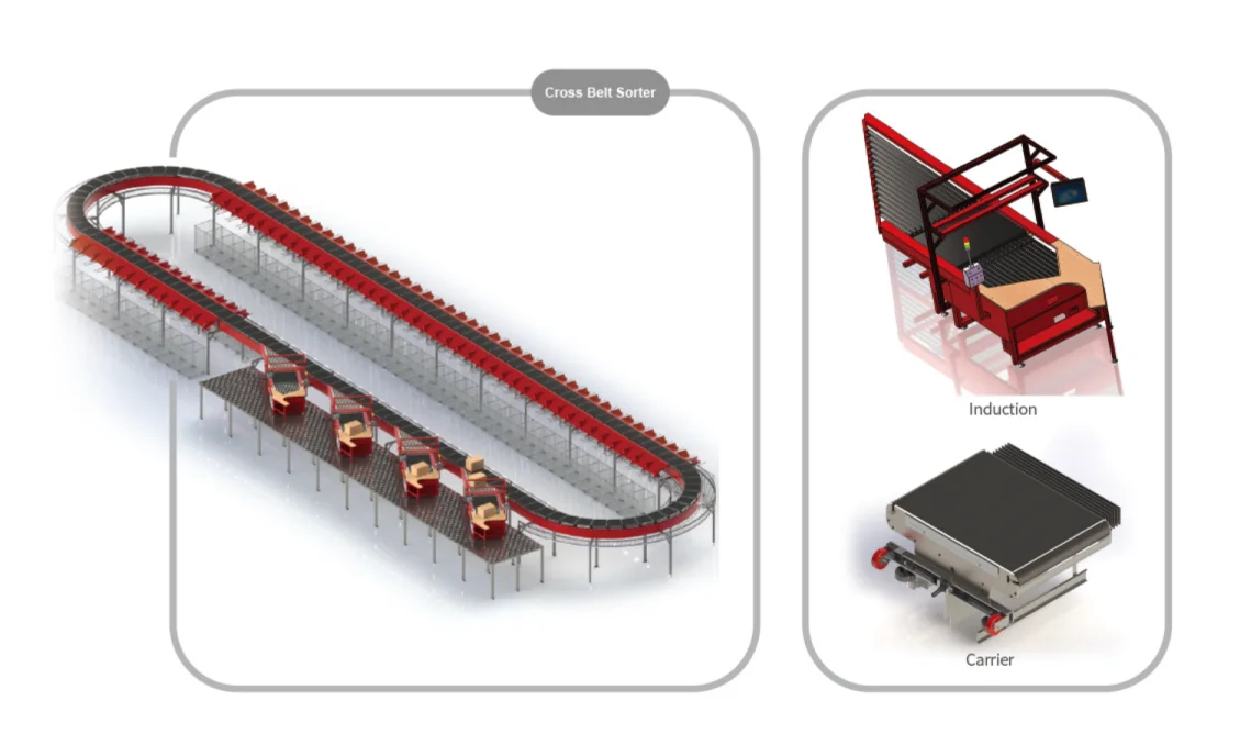 Customized Cross Belt Sorter Parcel Sorting System Widely Used For ...