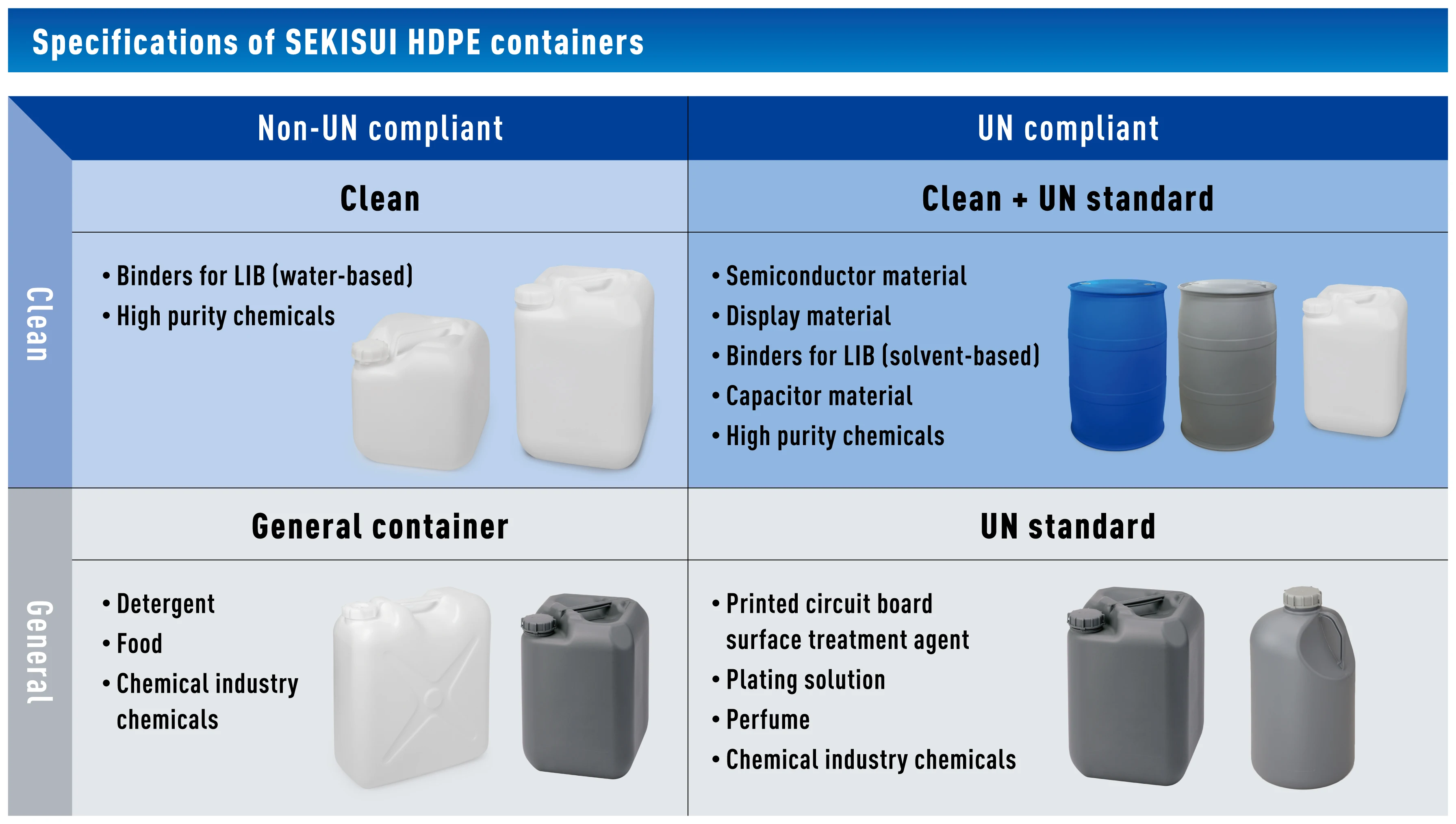 High Quality Excellent Cost Performance Plastic Buckets Jerrycan Pe ...