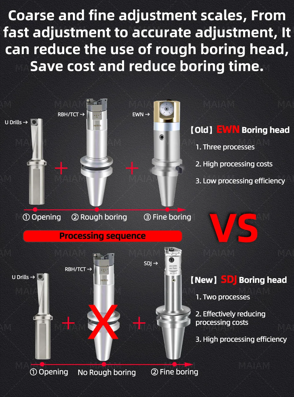 Fine Boring Head Sdj Boring Hole 10-160mm Thread Ewn Sdj Bore Tools ...