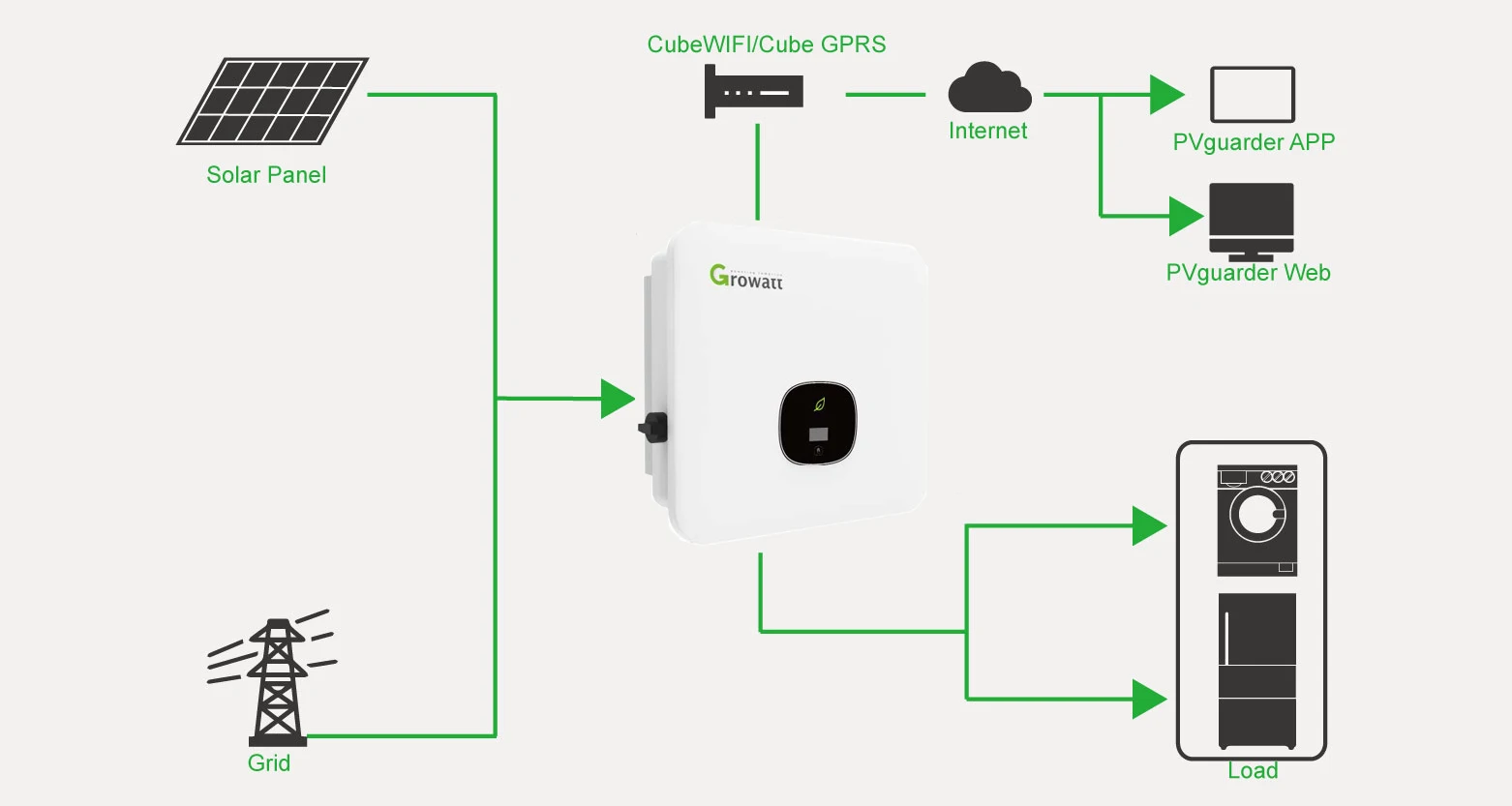 Growatt Inverter 3 Phase 400V - Efficient Solar Solutions