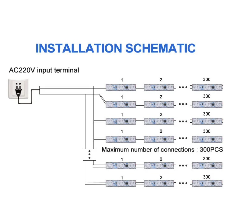 Rgb Full Color 1.2w 12v Control Outdoors Ip68 Waterproof 3030 3led Smd ...