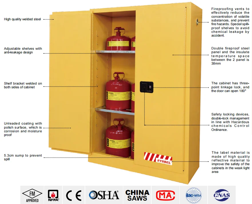 SYSBEL FM Certificate 45 Gallon Safety Storage Cabinet