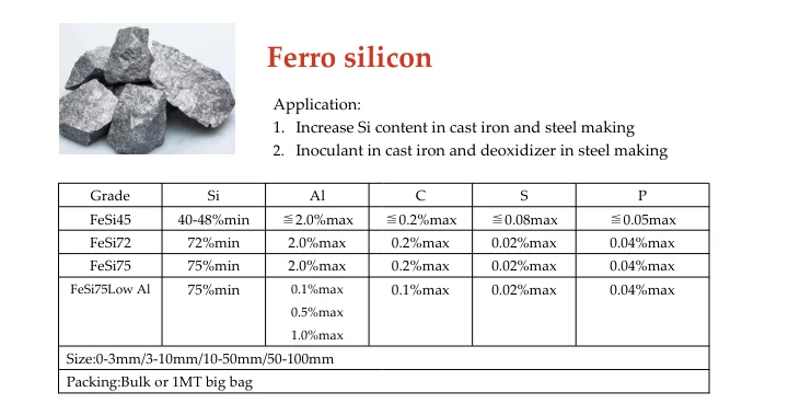 Ferro Silicon Processing Plant Ferrosilicon Production Ferro Silicon ...