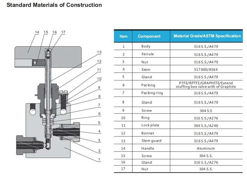Hip Autoclave Butech Type Low Pressure 15000 Psi Needle Valve