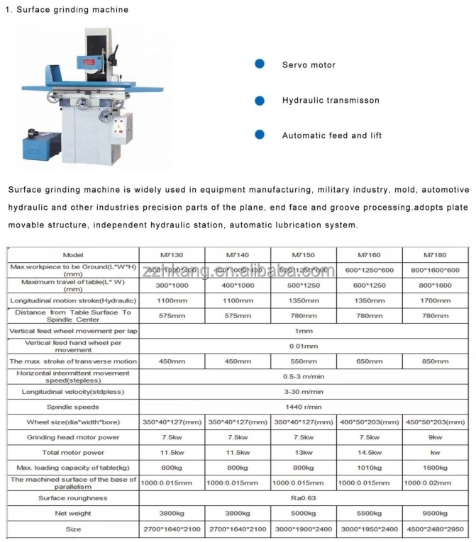 Cylinder Head and Block Surface Grinding Machine - Flat Grinding for ...