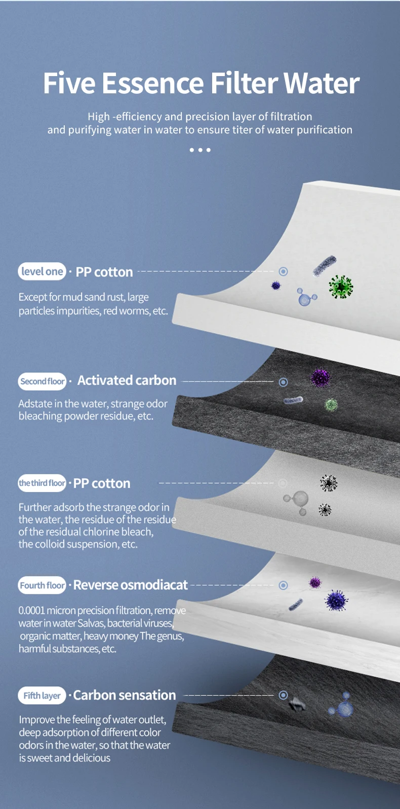 2023 Small Ultrafiltration Portable Under Sink RO System Carbon Water ...