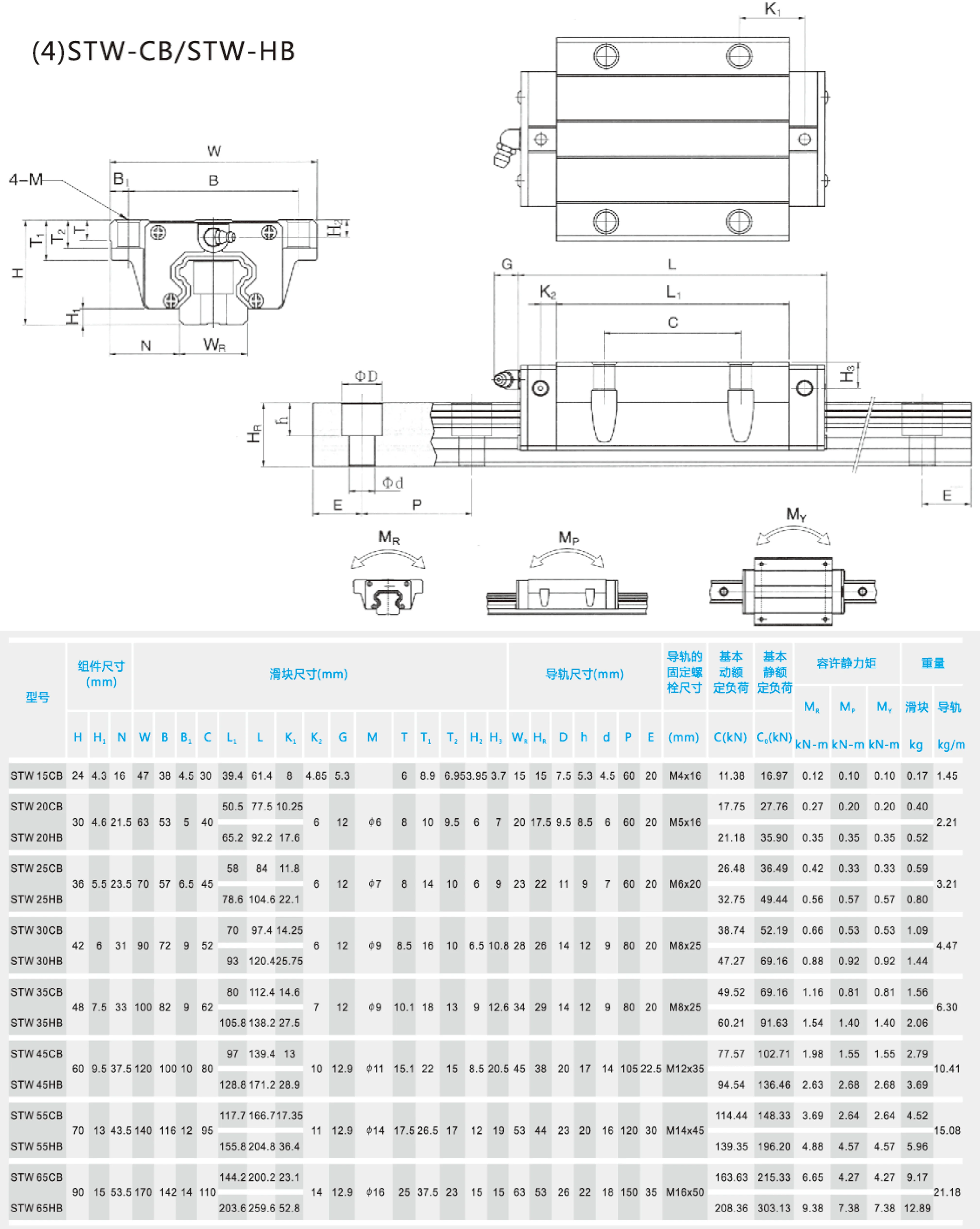 Hiwin Hg15 Rail Abba Brh25b Bearing Brh25b Plastic Linear Guide - Buy ...
