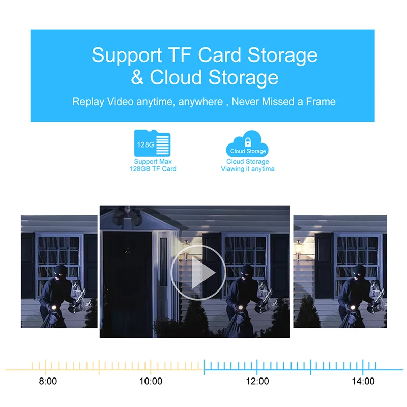 DRAGON GUARD HSC036 Dual Lens 2MP/4MP Security Motion Detection Pan ...