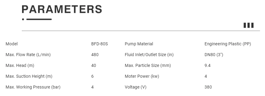 Godo Bfd-80s Double Diaphragm Pump Engineering Plastic Chemical ...