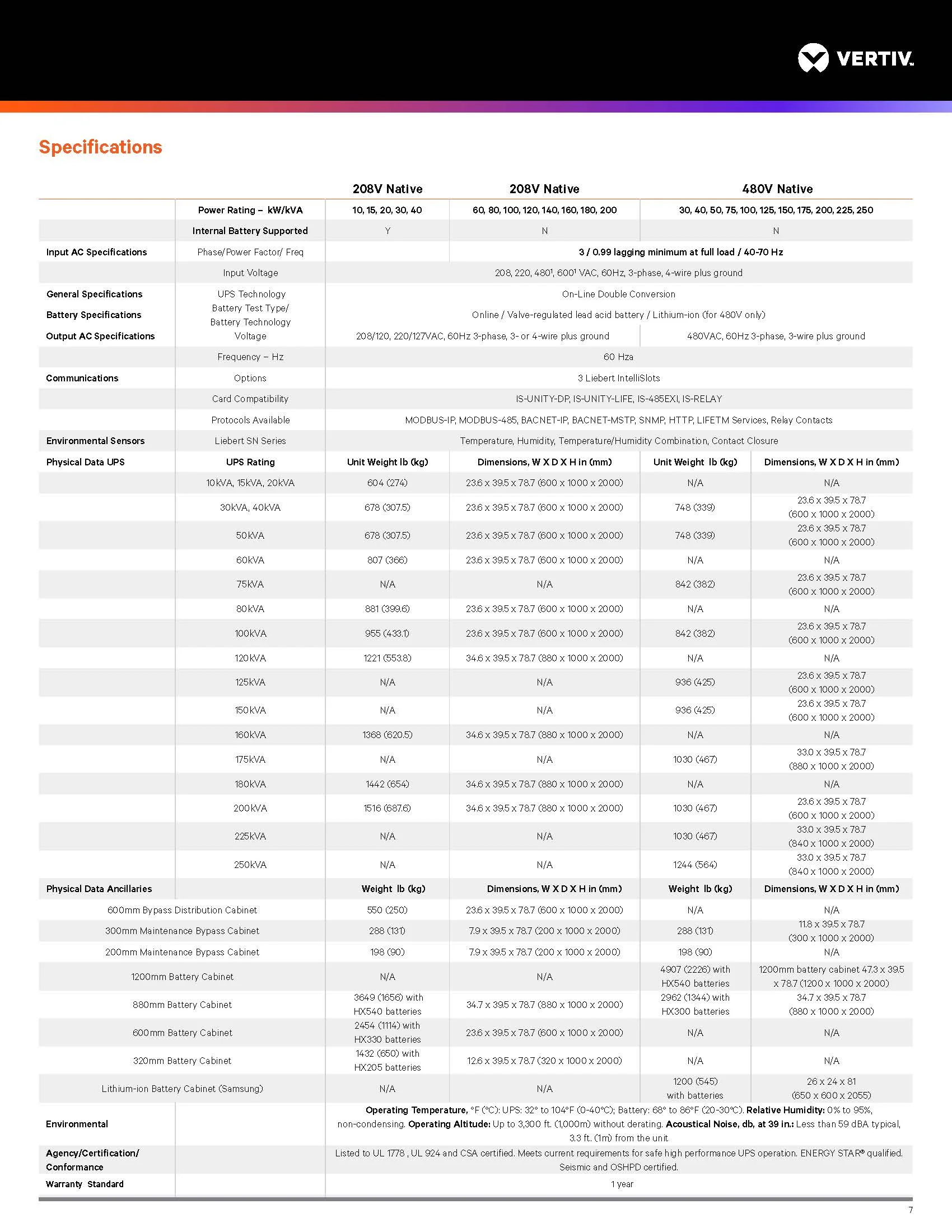 Vertiv Liebert EXM2 UPS - Reliable Power for Data Centers