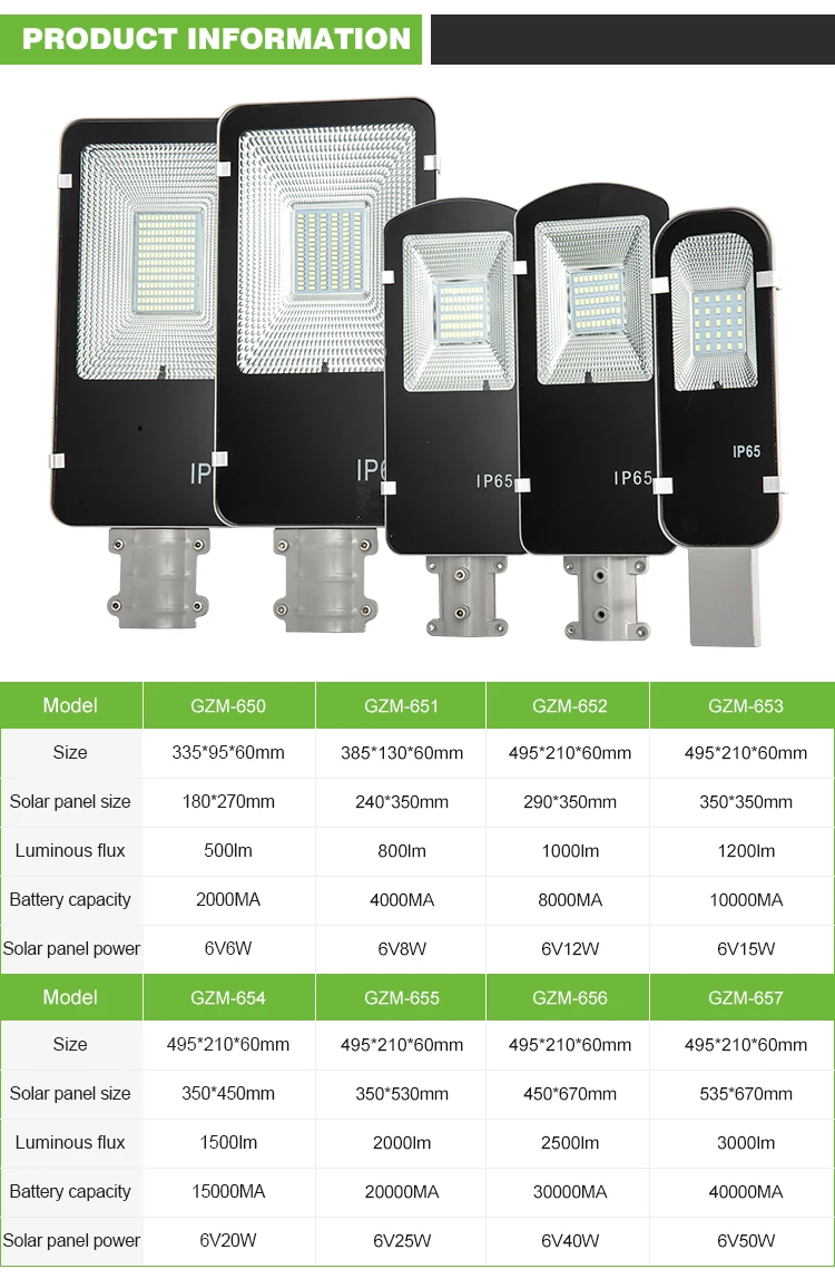 Outdoor Expressway Road Garden Lamp 50w 100w 200w 300w 500w 800w 1000w ...