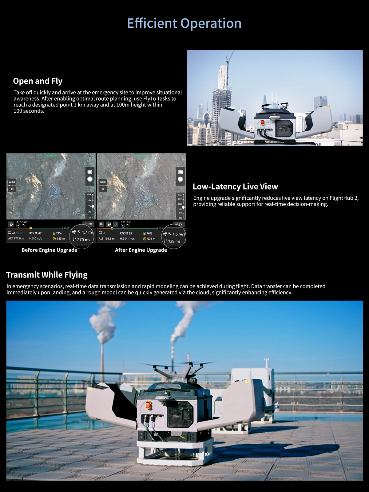 Oversea Edition DJI Dock 3 Drone Station for Matrice 4TD/4D - Flexible ...