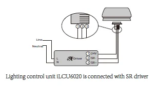 PHILIPS CityTouch Flex LCU ILCU6020: DALI Remote Lighting Control with ...