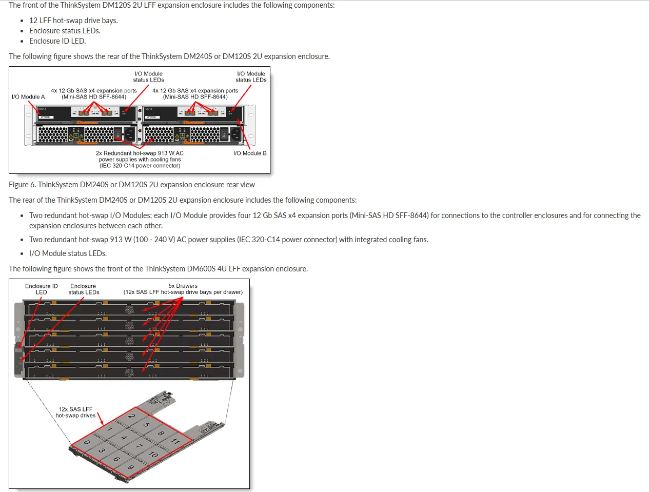 Lenovo Thinksystem 2u Rack-mount Controller Enclosures Dm5000h Unified ...