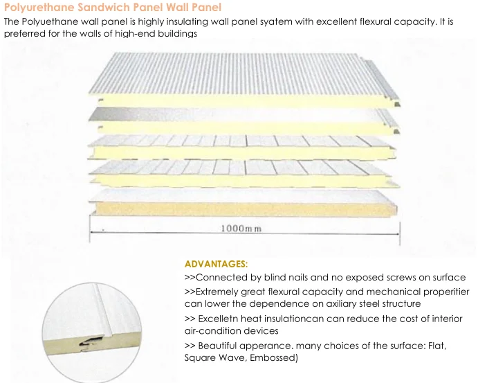 Wall Cladding Insulation Board Sip Panel Cold Room Rock Wool/ Pu /eps ...