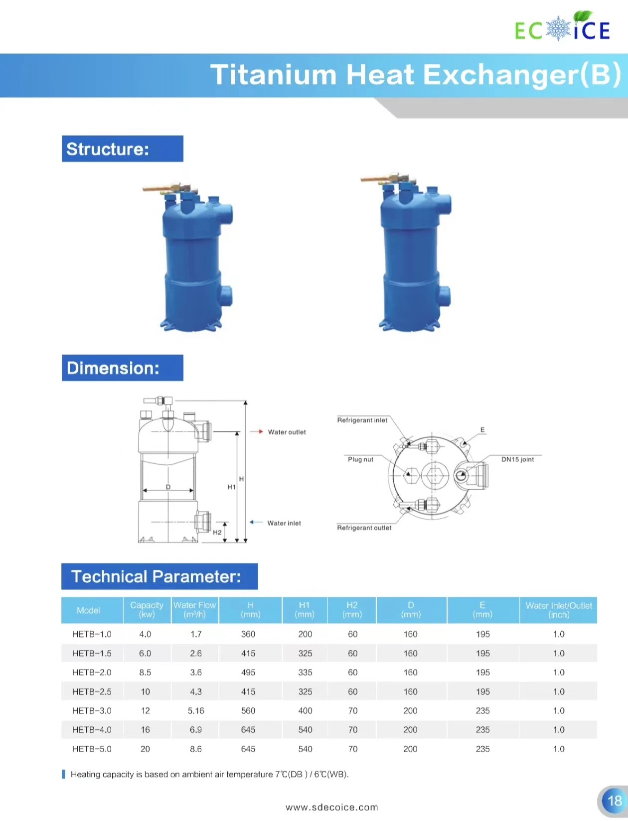PVC Shell Titanium Tube Heat Exchanger for Efficient Heating
