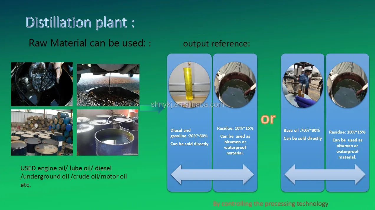 Waste Crude Oil Refinery Distillation Plant Pyrolysis Oil to Diesel ...