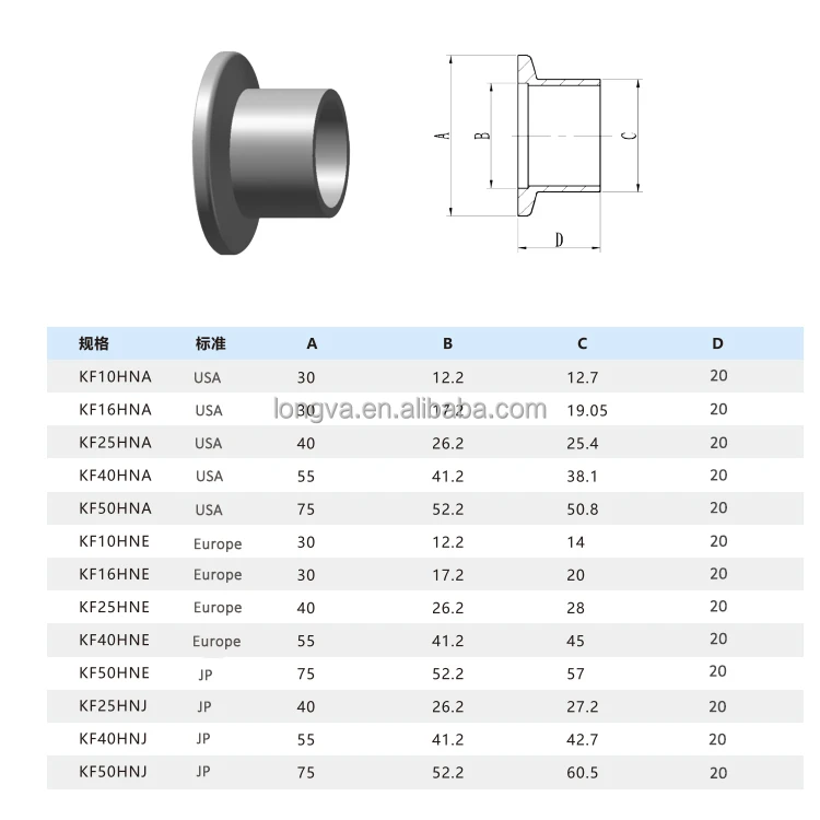 KF25/NW25 to 1 Inch OD Tube Vacuum Fittings - Longva1389