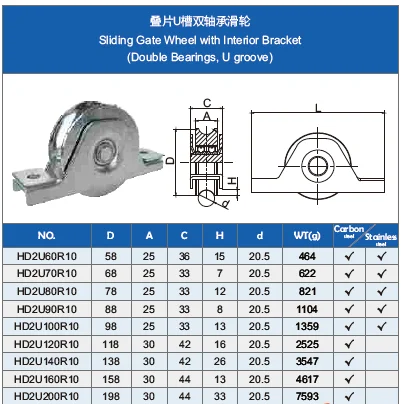 Sliding Door Roller Guide Rail V Groove Caster With Bracket - Buy Steel ...