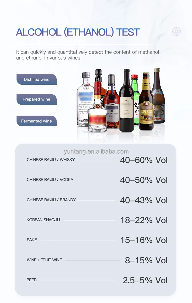Alcohol Rapid Detector - Methanol and Ethanol Tester