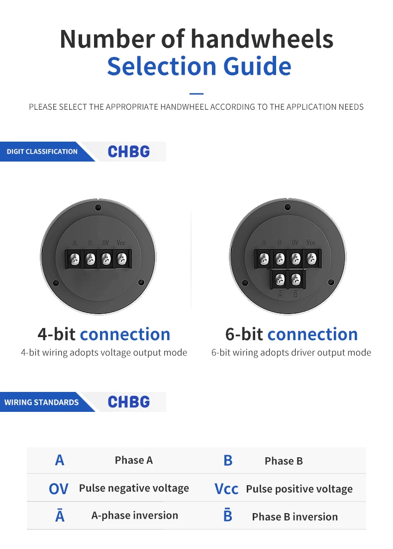 CHBG CNC Manual Pulse Generator Sensor - Incremental Rotary Encoder ...