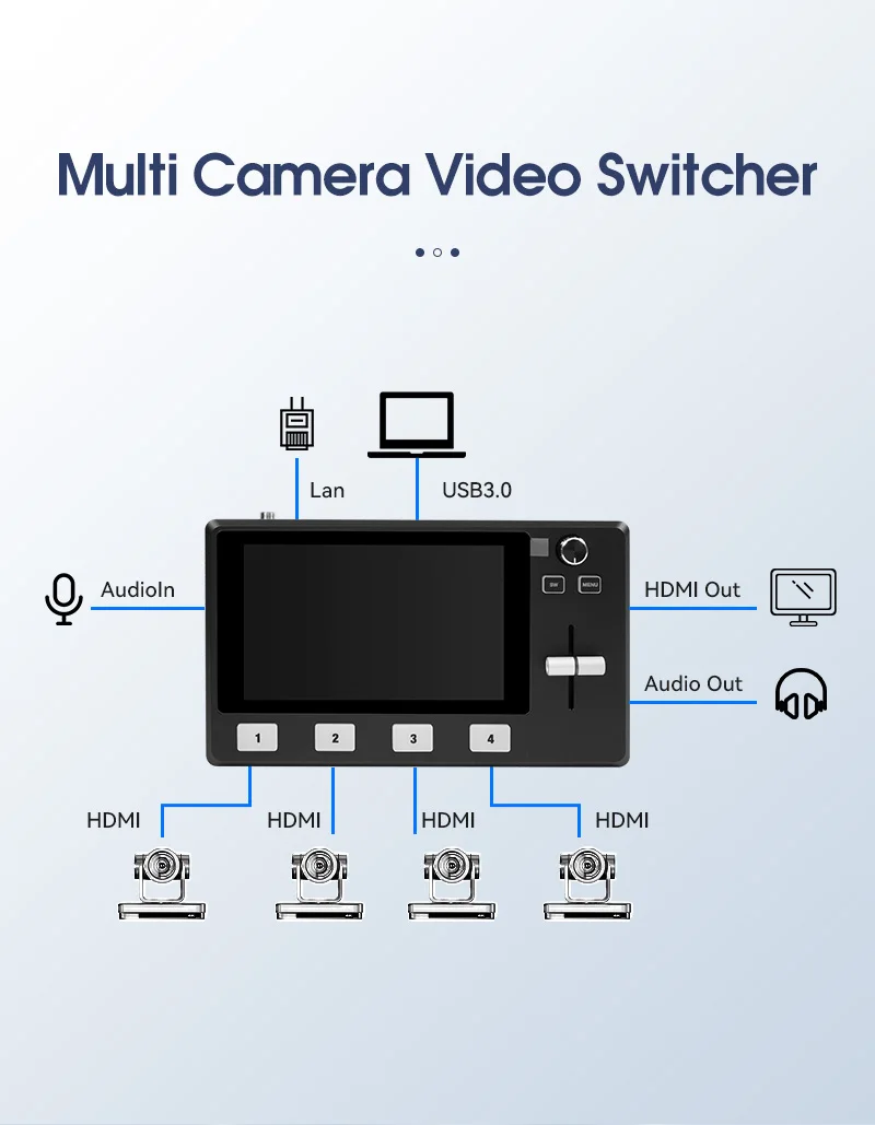 Anywii Ip Poe 4k Ptz Camera Controller Set Multi Camera Live Streaming Video Switcher Ndi Ptz ...