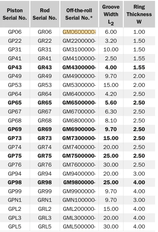 Caimi Piston And Rod Orkot Slydring Forming Ring Wear Rings High Load ...