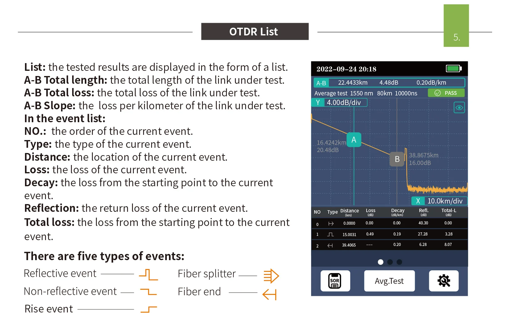 Mini Otdr Active Fiber Live Test 1550nm (1490/1577nm) 20db Optical ...