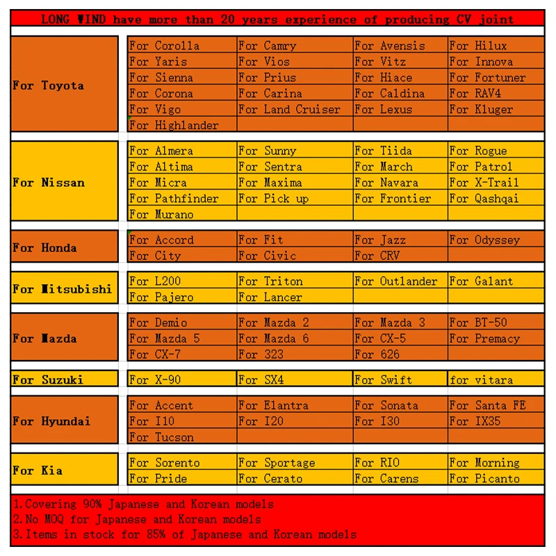 High Quality Other Auto Parts Cv Joints Inner/outer Front For Toyota ...