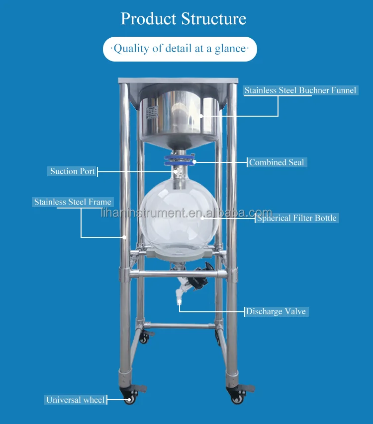 Stainless Steel Buchner Funnel - Efficient Lab Filtration