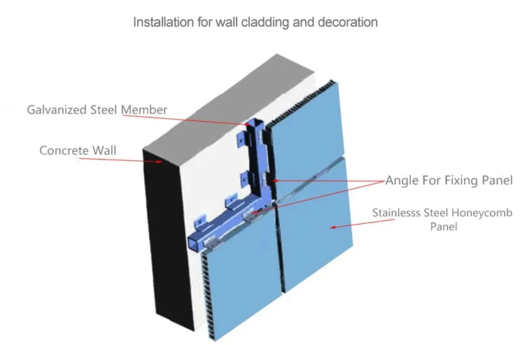 Customized Stainless Steel Honeycomb Cladding Panels