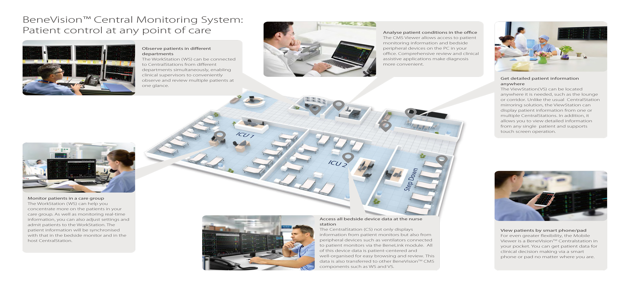 Mindray CMS ICU Central Monitoring System for Hospital Monitor