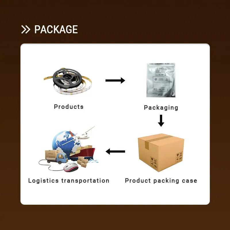 Arraystar New High Density 840 Leds/m Cob Strip Light 5 In 1 Color ...