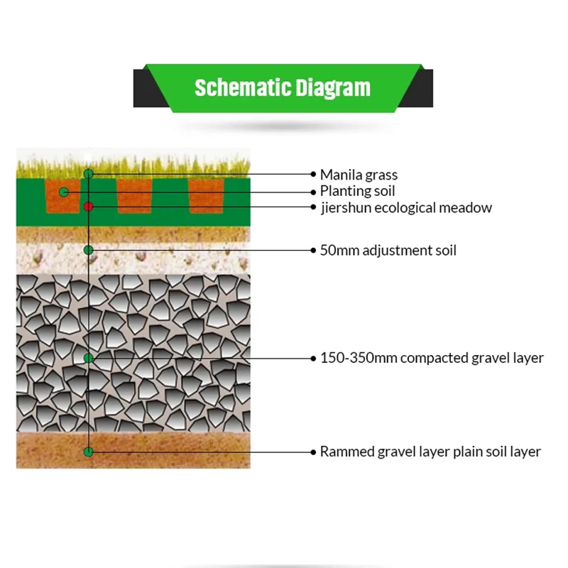 Honeycomb Gravel Stabilizer Driveway Paving Grid Grass Gravel Paver ...